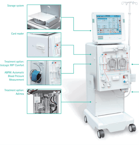 Hemodialysis products - Stergiou Group